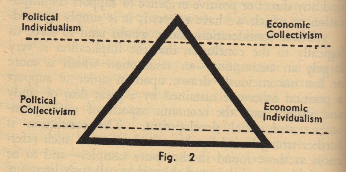 Harold Walsby: Political Individualism