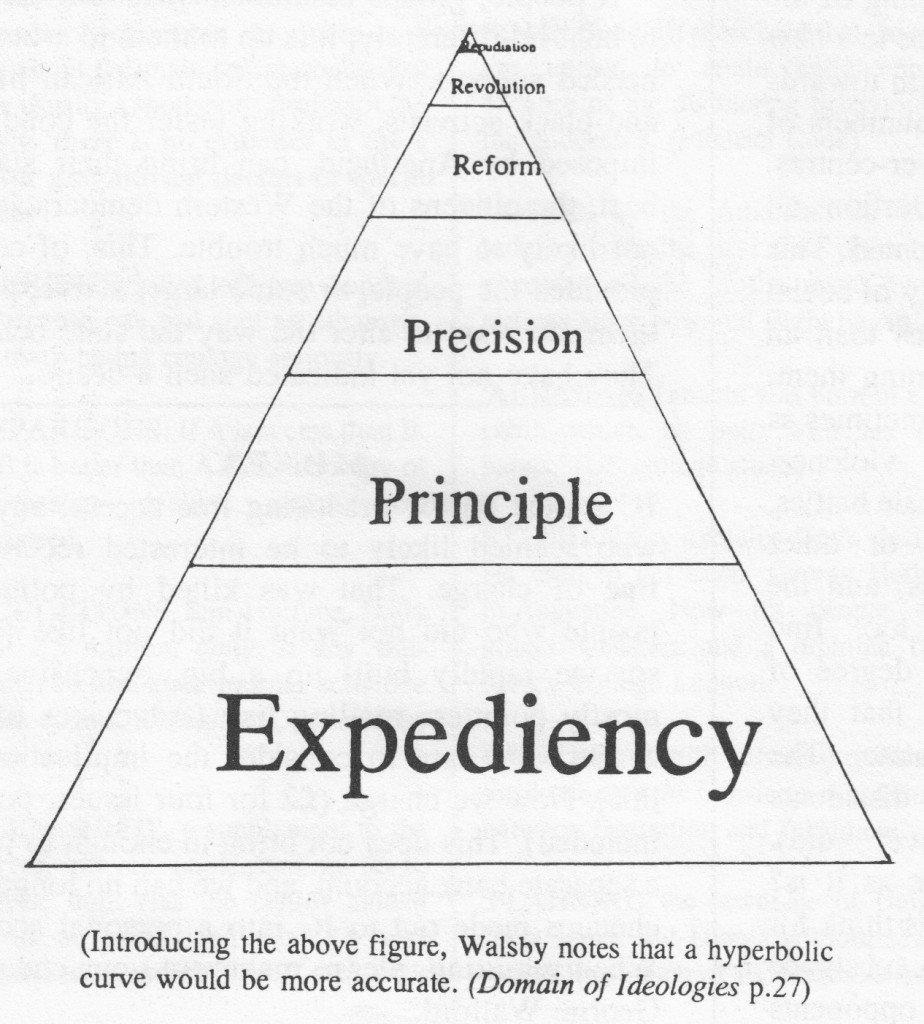 George Walford: Meet Systematic Ideology