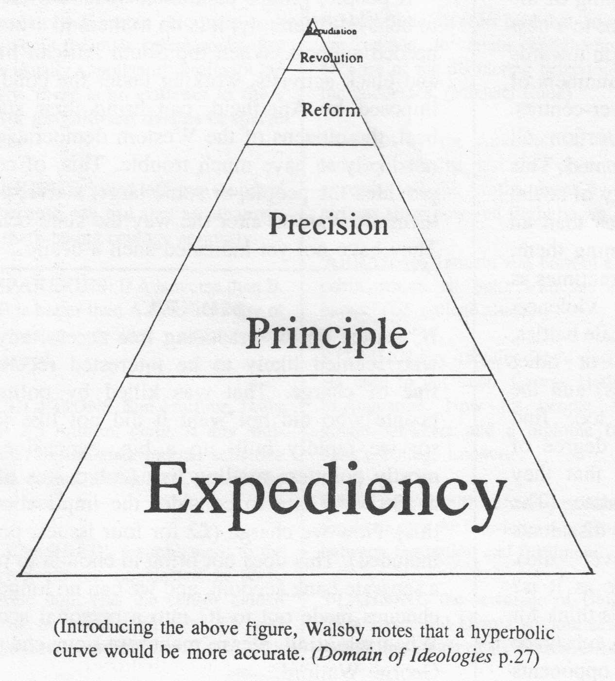 George Walford: Meet Systematic Ideology