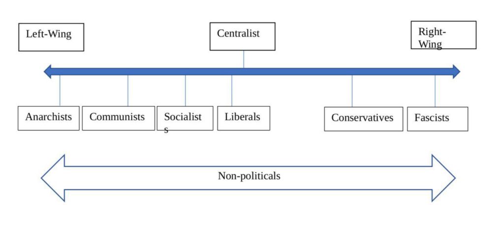 Frazer Heritage: Using the 5 Categories Which Compose Political ...